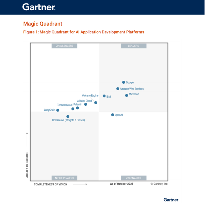 Gartner首次发布大模型报告：火山引擎排名中国厂商第一__财经头条__新浪财经