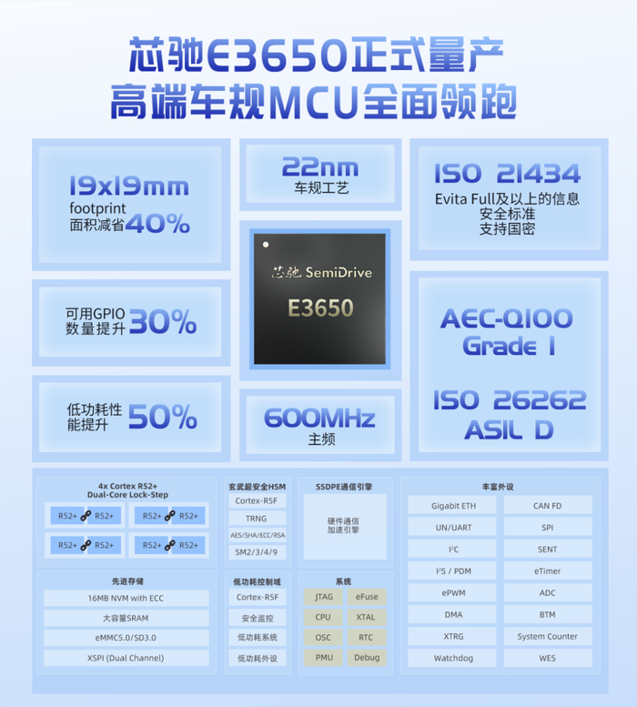 告别“中低端”，国产车规MCU吹响高端突围号角__财经头条__新浪财经