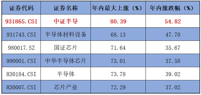 国产芯片迎“DeepSeek时刻”，半导体设备ETF（561980）高开拉涨3.60%，长川科技、中科飞测涨超8%__财经头条__新浪财经