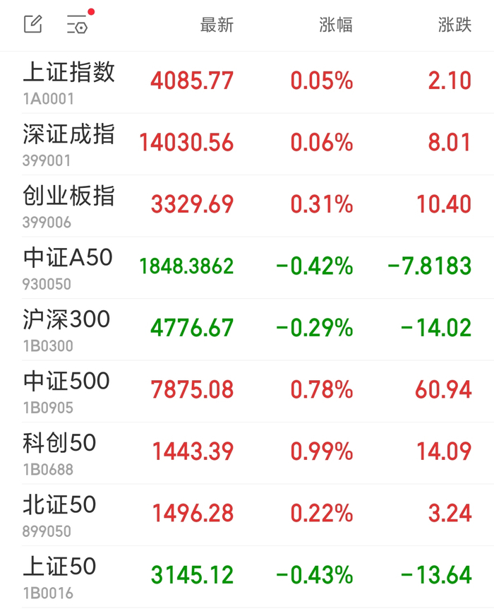沪指14连阳，光刻胶概念掀涨停潮__财经头条__新浪财经