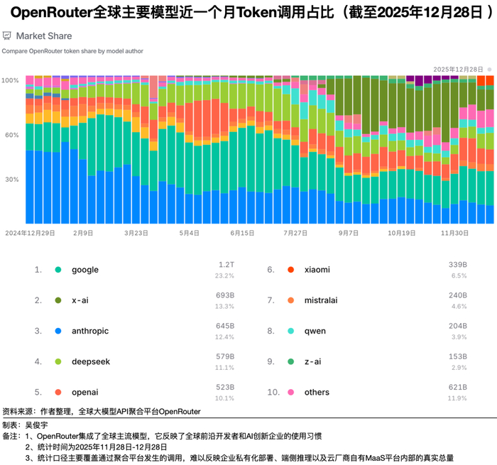 行业观察 | 当Token成为“北极星指标”，AI云市场可能忽略了什么？__财经头条__新浪财经