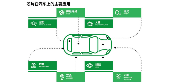 万亿级汽车产业重构中，属于你的机会在哪里？|汽车行业|自动驾驶|极客公园|新能源汽车|特斯拉_新浪新闻