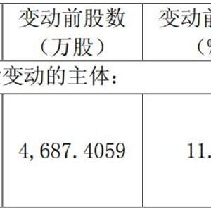 科林电气：张成锁减持274.65万股，持股降至10.94%|减持股份|总股本|大宗交易|股东|权益_手机新浪网