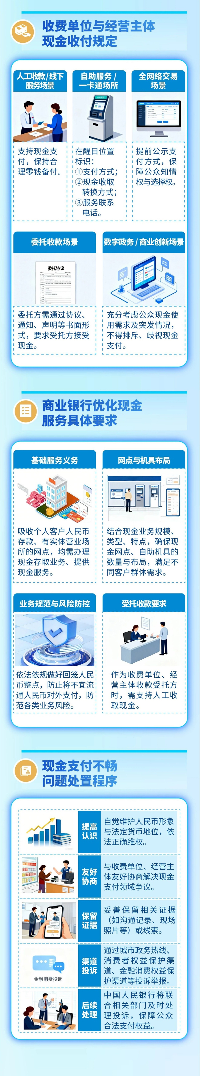 遇拒收现金可维权 人民币现金收付新规下月起施行|中国人民银行|金融监管|商业银行|银行业|金融改革_手机新浪网