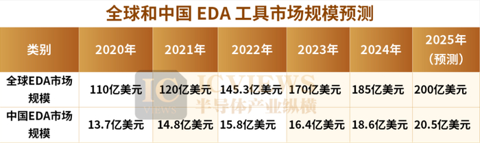 国产EDA，走到哪一步了？__财经头条__新浪财经