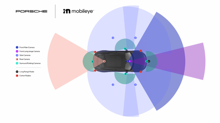 保时捷与 Mobileye 宣布合作 - Porsche Newsroom CHN|大众集团|自动驾驶|研发|系统|用户界面_新浪新闻