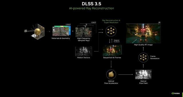 你开对DLSS了吗？DLSS版本与预设全解析__财经头条__新浪财经