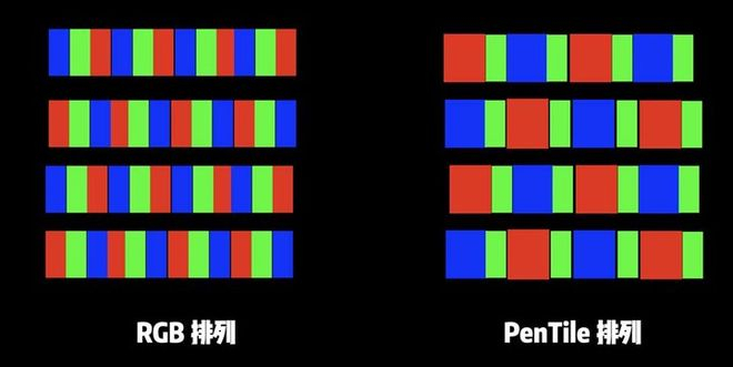 我们为什么不喜欢「周冬雨」？|OLED|RGB|三星|LCD|Xiaomi MIX 4_新浪新闻