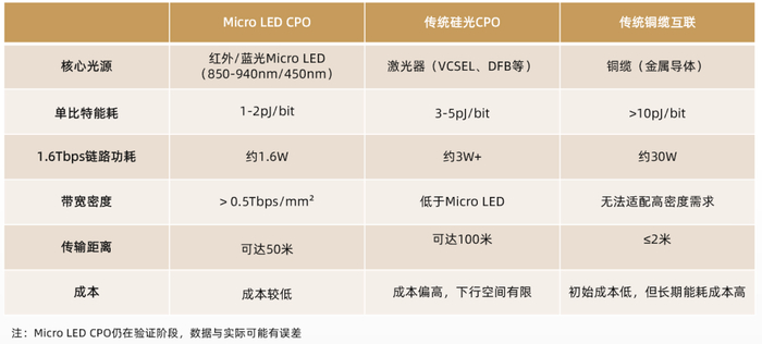 Micro LED光通信何以成风口？__财经头条__新浪财经