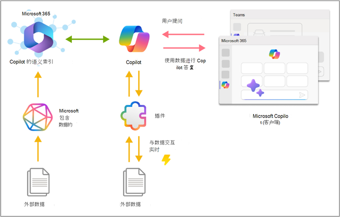 用于与蓝图对齐的 Copilot 服务组件 - ASD Blueprint | Microsoft Learn|AI|澳大利亚|微软 ...