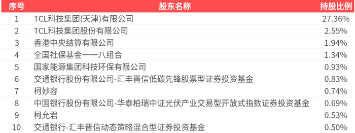 TCL中环(002129.SZ)：2026年一季报净利润为-16.47亿元__财经头条__新浪财经