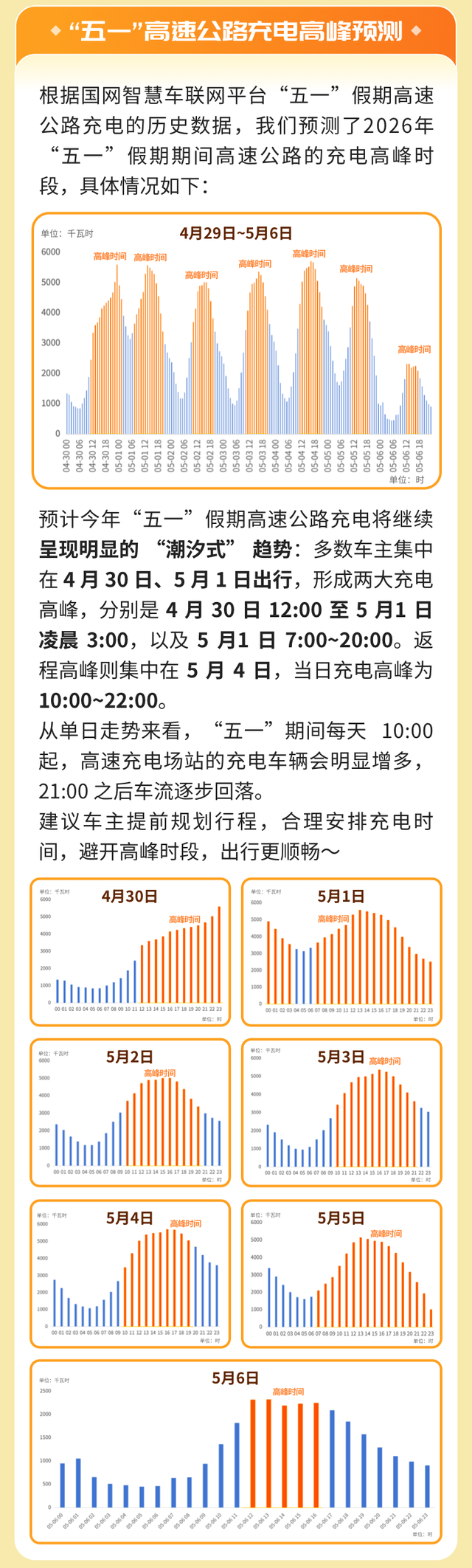 “五一”假期全国高速公路网充电指南→|北京市|电动汽车|国网|北京交通|出行_新浪新闻