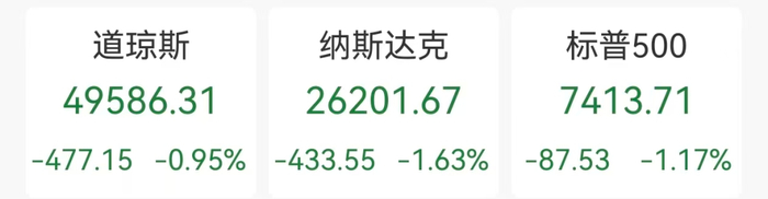 美股芯片股全线下挫，ARM跌近9%，英伟达跌超4%，中概股普跌，阿里、百度跌超5%，黄金跌破4520美元__财经头条__新浪财经