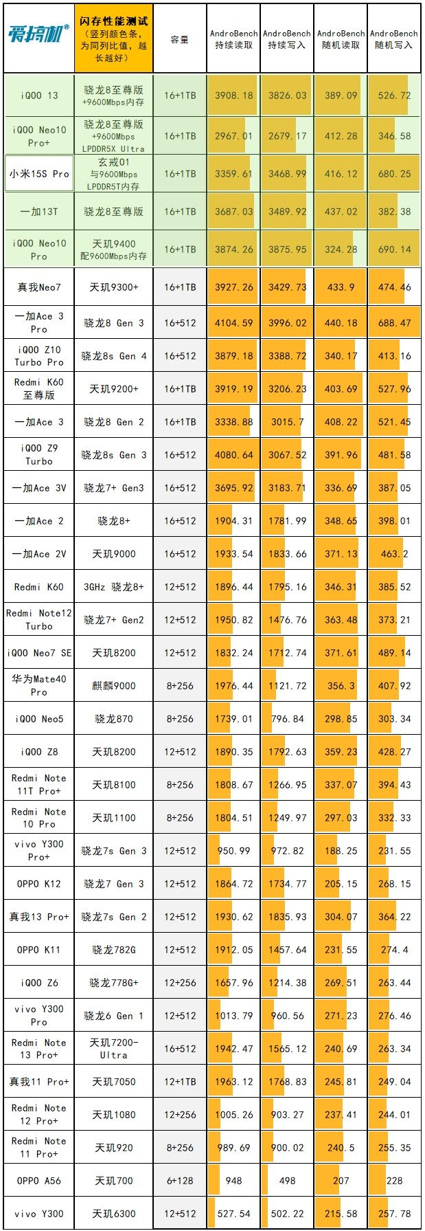 新·米粉之光，小米玄戒O1性能对比测试 | 爱搞机|发哥|骁龙8至尊版|Xiaomi 15 Pro|Xiaomi 15S Pro|玄戒芯片_新浪新闻
