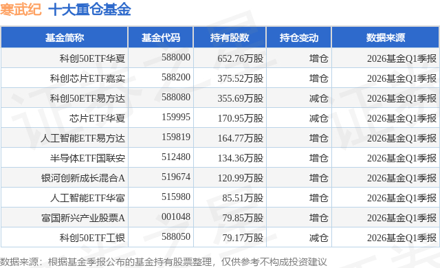 6月1日寒武纪跌5.50%，科创50ETF华夏基金重仓该股__财经头条__新浪财经