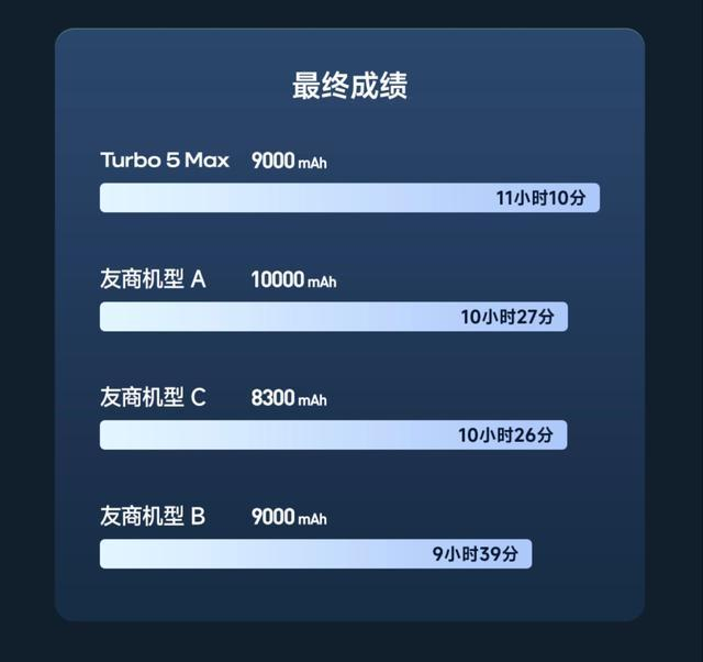 手机厂商为什么敢推“5年电池保”？|小米|REDMI Turbo 5 Max|redmi|反向充电|红米_新浪新闻