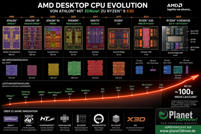 AMD CPU，吊打Nvidia__财经头条__新浪财经