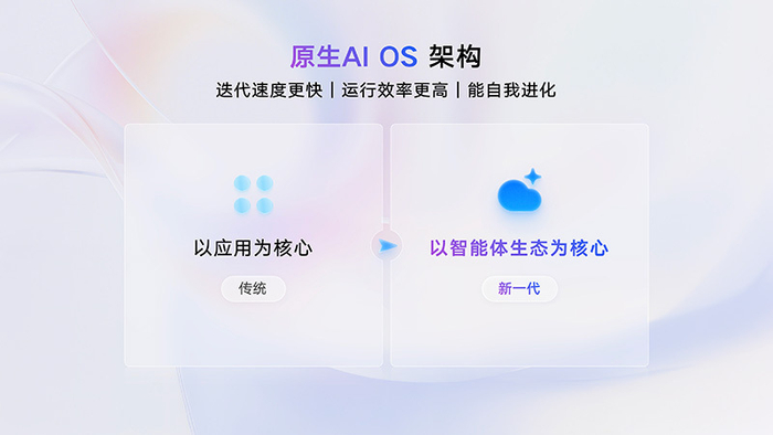 超拟人情感智能体Eva上车 吉利发布行业首个AI座舱 吉利银河M9首搭|Auto|flyme|阶跃星辰|吉利汽车|模型_新浪新闻