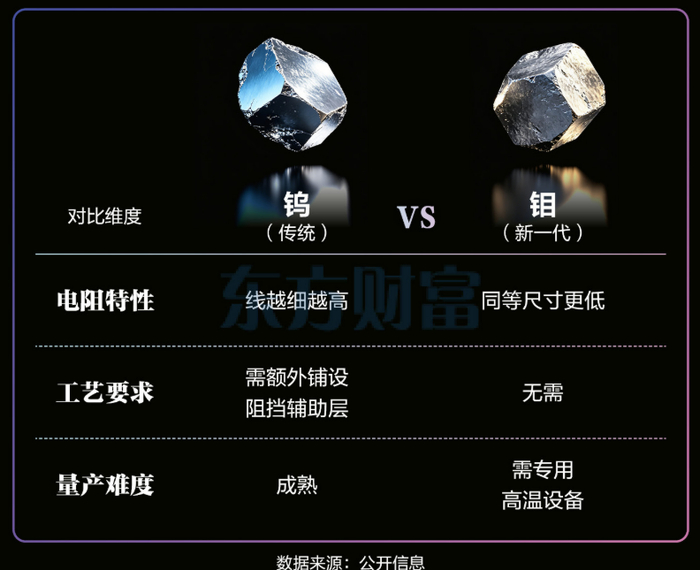 钨退钼进，势不可挡？__财经头条__新浪财经