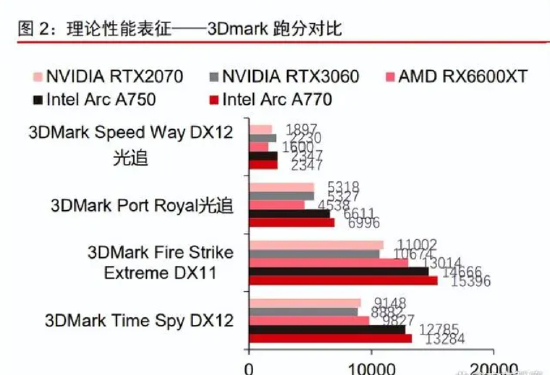 GPU框架，从ROCm、Pytorch看生态壁垒|gpu|CUDA|AI_新浪新闻