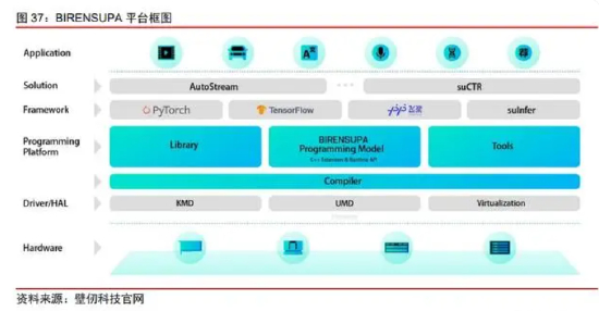 GPU框架，从ROCm、Pytorch看生态壁垒