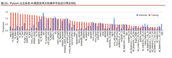 GPU框架，从ROCm、Pytorch看生态壁垒