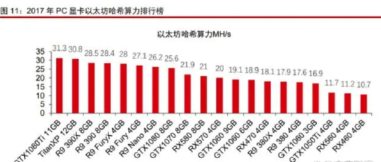 GPU框架，从ROCm、Pytorch看生态壁垒