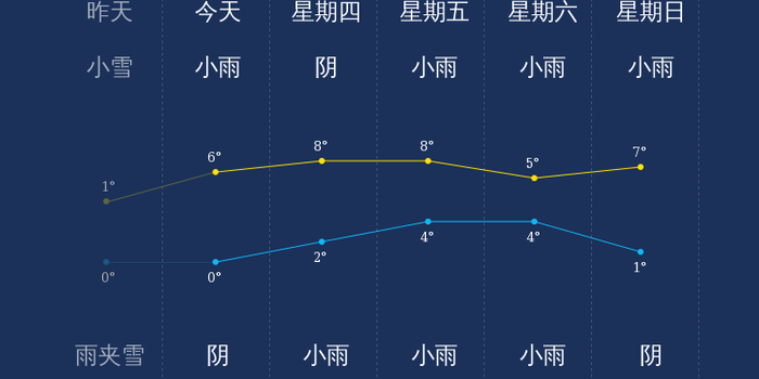 2月9日合肥天气早知道_手机新浪网