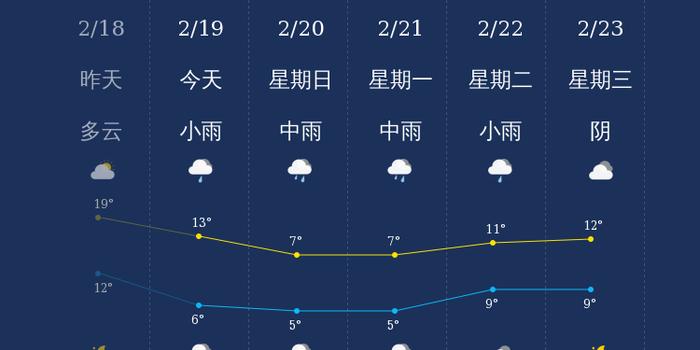 2月19日深圳天气早知道 手机新浪网