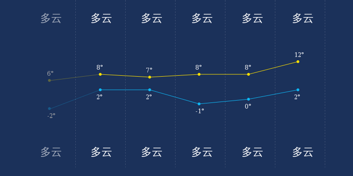 2月21日南京天气早知道_手机新浪网