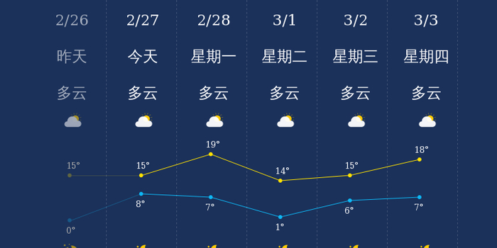 2月27日徐州天气早知道_手机新浪网