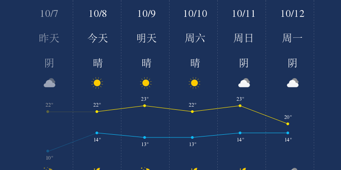 10月8日连云港天气早知道_手机新浪网