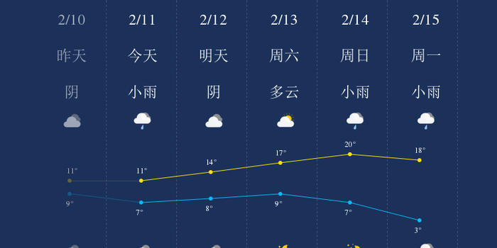 2月11日嘉兴天气早知道_手机新浪网