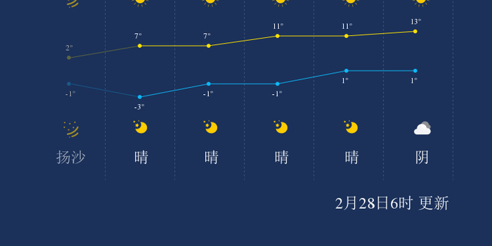 2月28日阿克苏天气早知道_手机新浪网