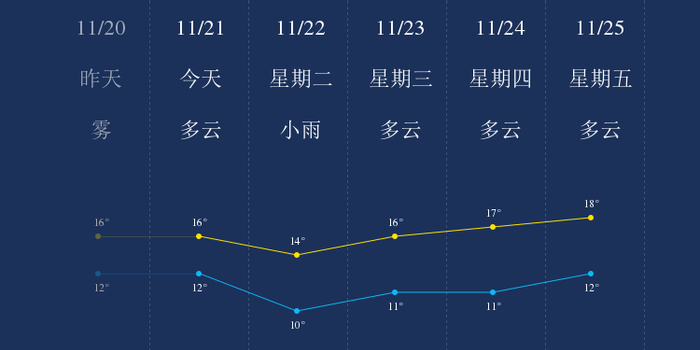 11月21日淮安天气早知道_手机新浪网