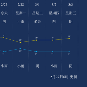 2月27日内江天气早知道_手机新浪网