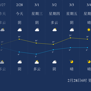 2月28日焦作天气早知道_手机新浪网