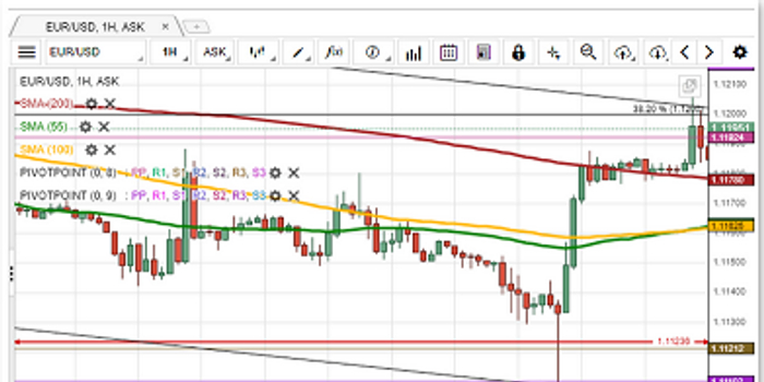 美耐用品订单倒计 杜高斯贝：欧元、英镑、日元、黄金最新走势分析_手机新浪网