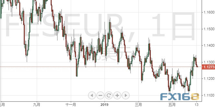 今晚这一重磅数据恐搅动市场 FXStreet首席分析师：欧元、英镑、日元及澳元最新走势预测_手机新浪网