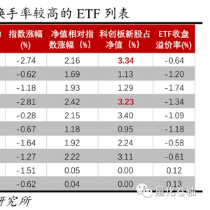 【方正金工】IOPV的迷惑，ETF折价份额还激增？_手机新浪网