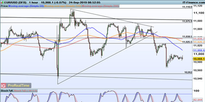 非美货币走势本周被逆转？ 欧元、英镑、日元走势预测_手机新浪网