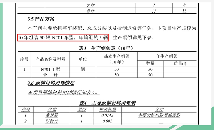 红旗斥5.7亿巨资打造N701车型 比劳斯莱斯还稀少