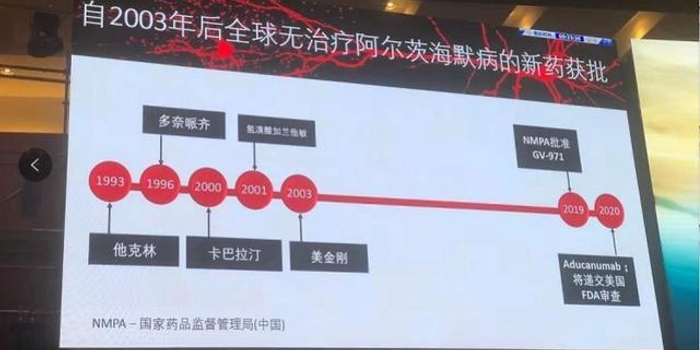 阿尔茨海默病新药GV-971国内上市，全球研究拟投30亿美元_手机新浪网