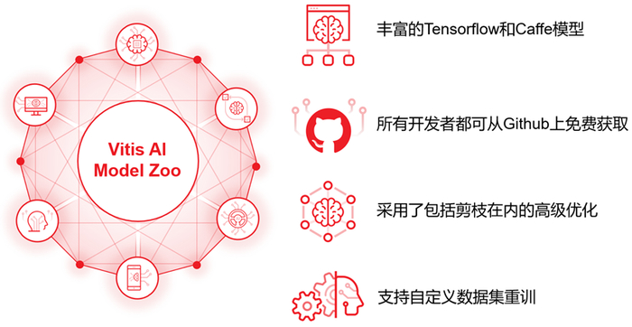 Xilinx宣布Vitis AI即日起开放下载，人工智能推断再提速_手机新浪网