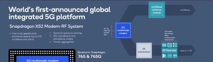 高通发布骁龙865/765G，小米拿下全首发！__财经头条__新浪财经