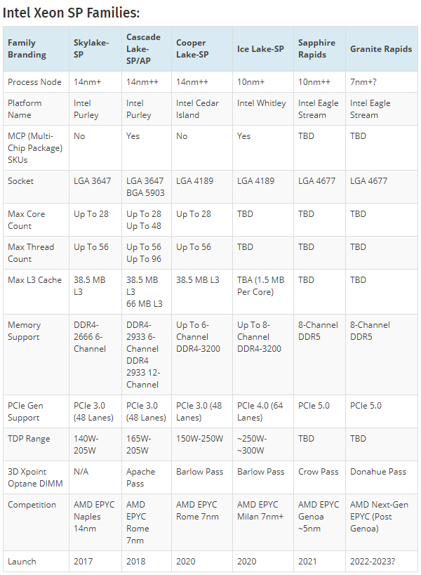 英特尔公布新一代Ice Lake-SP至强处理器 10nm Sunny Cove与新指令集加持_手机新浪网