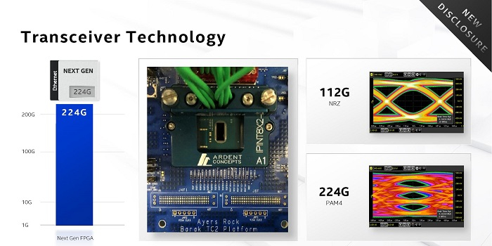 英特尔展望未来FPGA设计并介绍新型224G PAM4收发器_手机新浪网