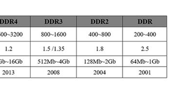SK海力士全球首发DDR5内存：频率冲上5600MHz_手机新浪网