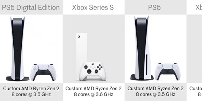 外媒分享索尼PS5与微软XSX/XSS次世代主机的详细对比_手机新浪网