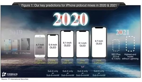 据分析今年将发布5款iPhone，苹果下决心让老用户换手机__财经头条__新浪财经